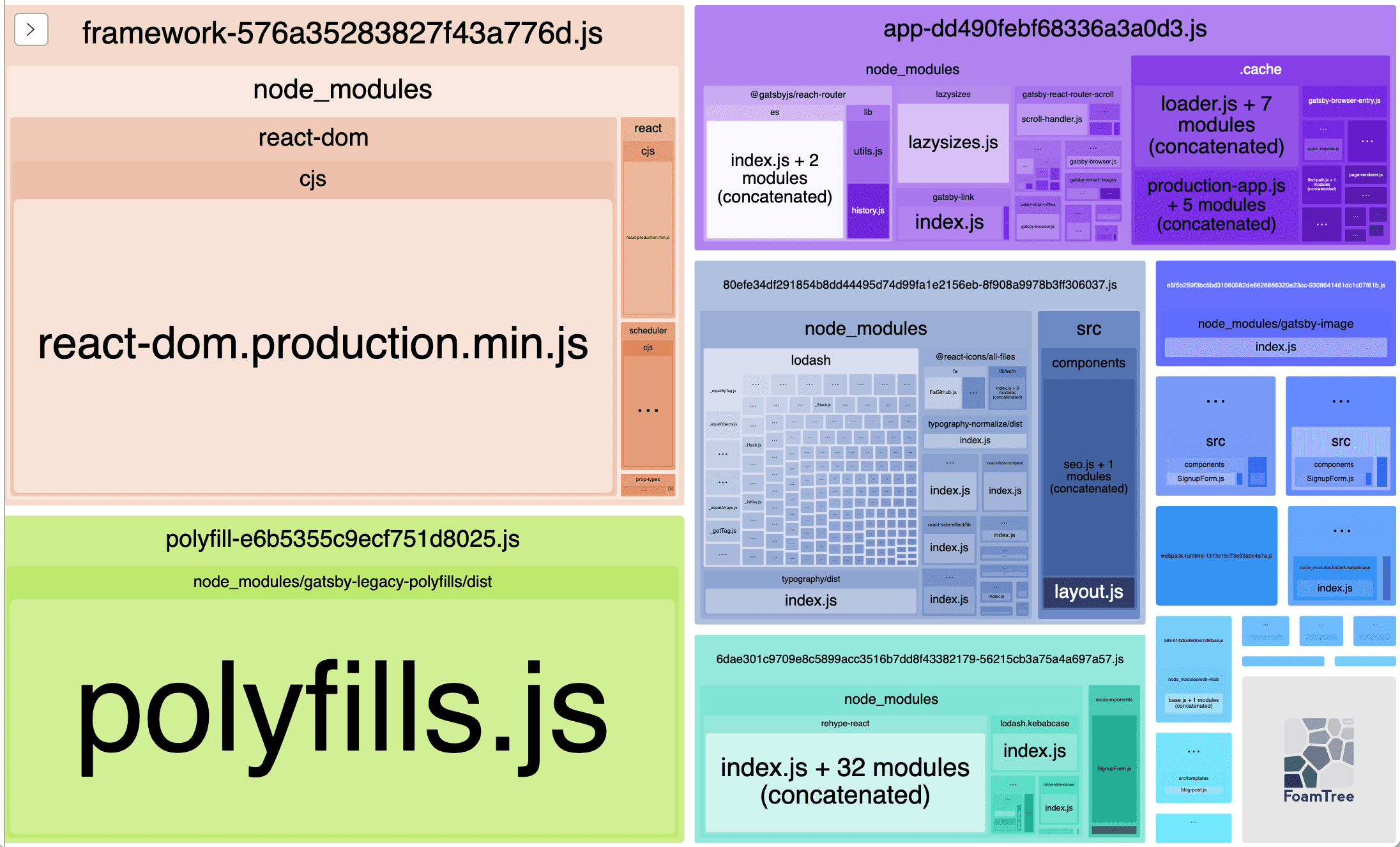 How To Use The Webpack Bundle Analyzer Blog jakoblind no