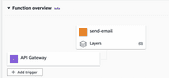 How to create a contact form with AWS Lambda backend | blog.jakoblind.no