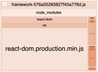 How to use the webpack bundle analyzer | blog.jakoblind.no